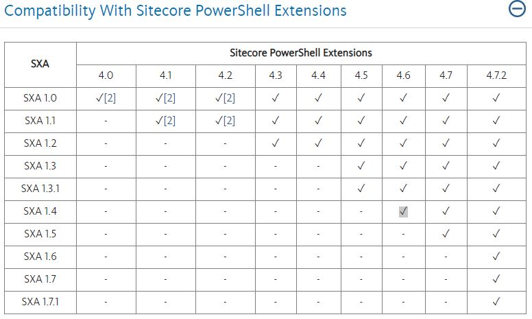 Explore Sitecore: SXA Compatibility and Installation: Tutorial 2