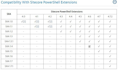 Explore Sitecore: SXA Compatibility and Installation: Tutorial 2