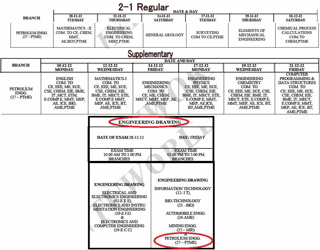 Blog for Petroleum Engineers of Al Habeeb CET, Chevalla.: Time Table 2 ...