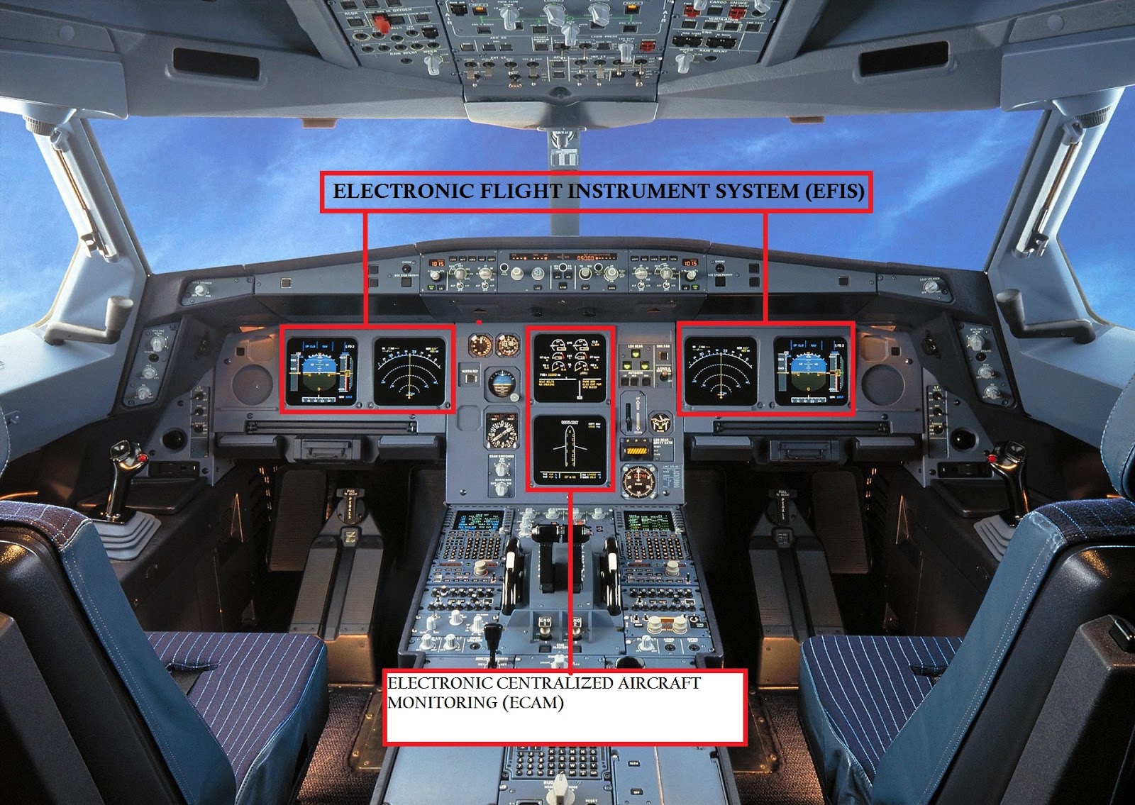 Peepers: AIRBUS A320 (AVIONIC LEVEL 1)