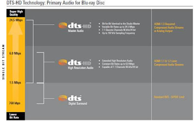 Dolby and DTS Surround Sound - Tech Quark