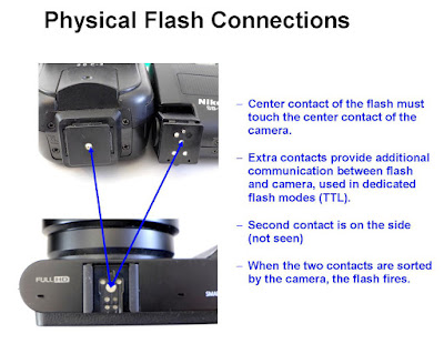 3D by DrT: Flash with the Samsung NX1000 twin camera rig
