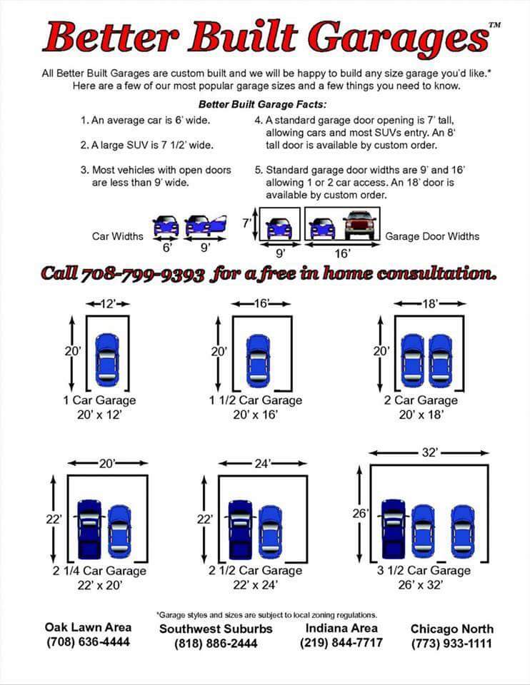 Ukuran Saiz Garaj Kereta