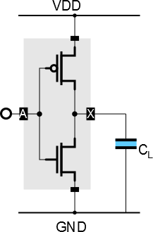 Seminario de Circuitos Digitales: El Inversor MOSFET (Compuerta NOT CMOS)