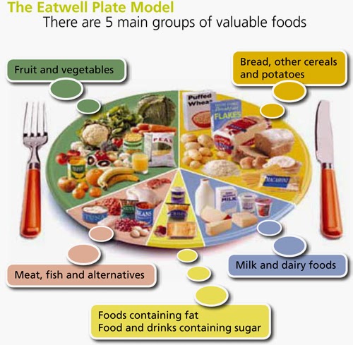 Gym & Muscle Building: The StrongLifts Diet: 8 Simple Nutrition Rules