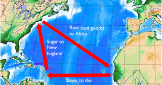 O Comércio Triangular | Imago História