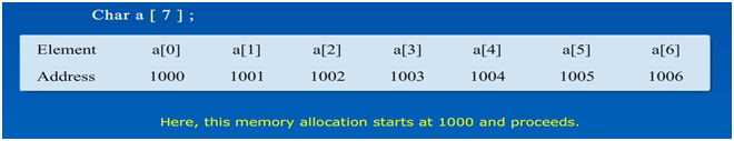 Using arrays in C Programming - CSE Study Material Using arrays in C Programming - CSE Study Material