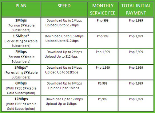 SKYbroadband "Fastest Connection for Every Lifestyle" | ALLAN THE MAN