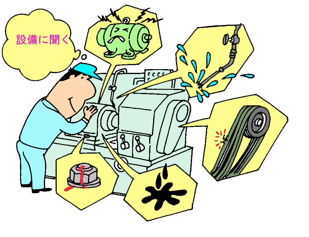 Genba Kaizen - kaizenpro