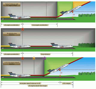 The Logbook: Performance
