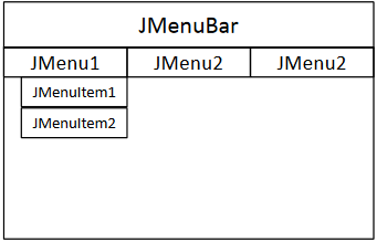 Cara Mempelajari NetBeans IDE: jMenu