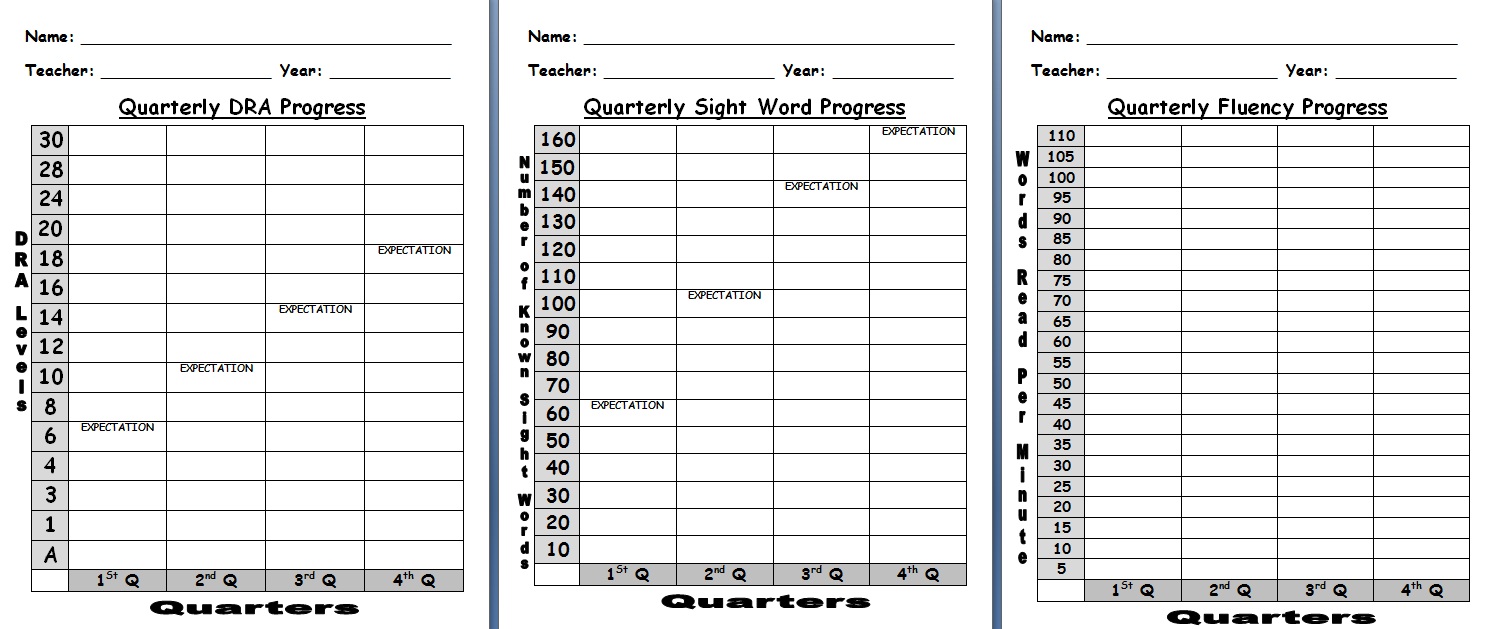 LaSota's Little Learners: Quarterly Reading Progress Graphs