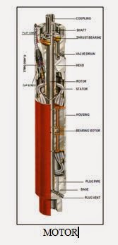 Pengetahuan Umum: Peralatan ESP