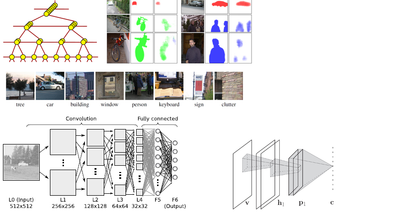 Advances in Computer Vision