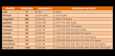 Profesor Cyber: Medidas informáticas