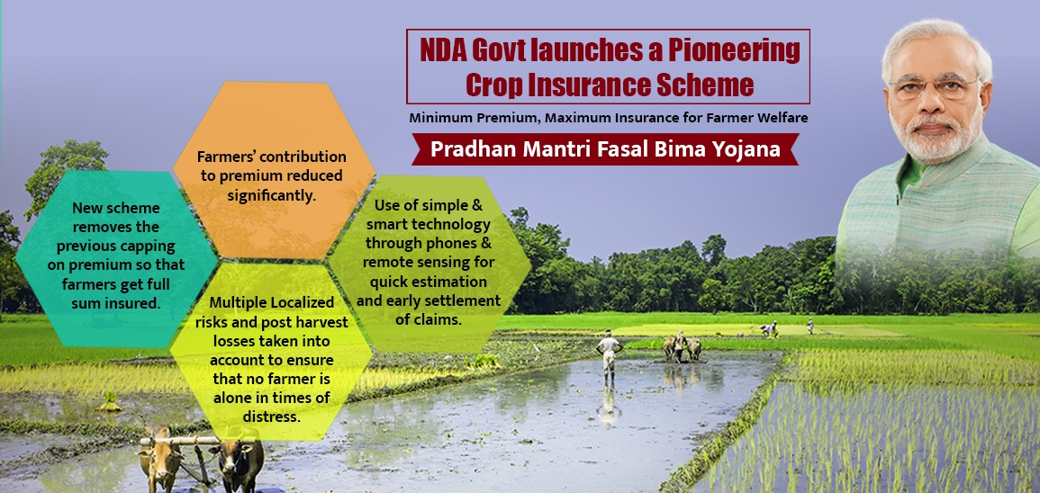 प्रधानमंत्री फसल बीमा योजना (PMFBY) - Pradhan Mantri Fasal Bima Yojana