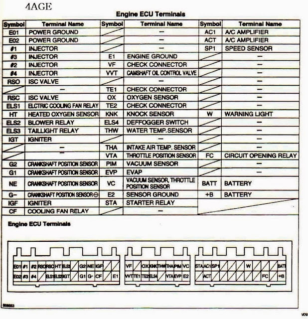 Toyota ECU pinouts: EP82 4E-FTE ECU pinout ( obd1 data output capable ...