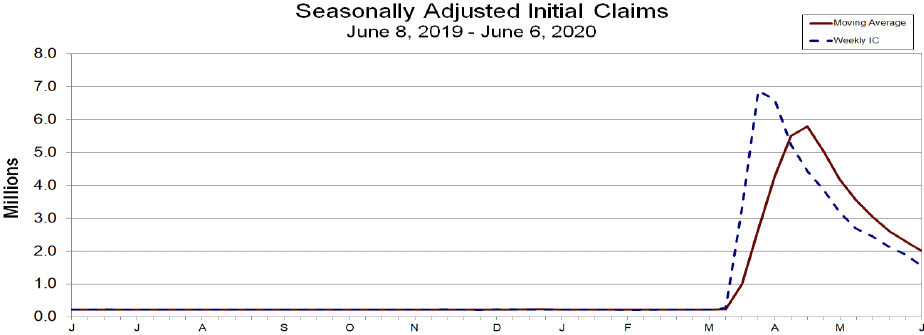 United States Prime Rate: June 2020