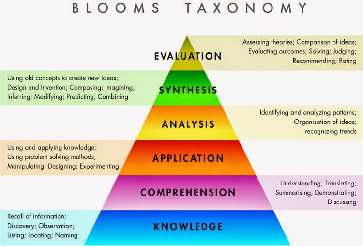 Bloom s Taxonomy April 2014 bloom-s-taxonomy-april-2014