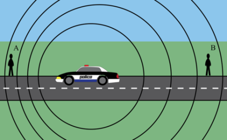 jabolcnik: Pengertian Efek Doppler