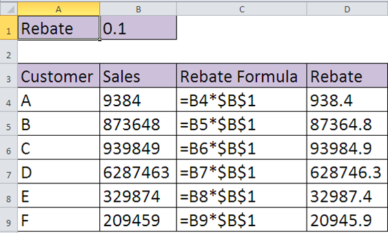 Excel In Your Office: Relative & Absolute References