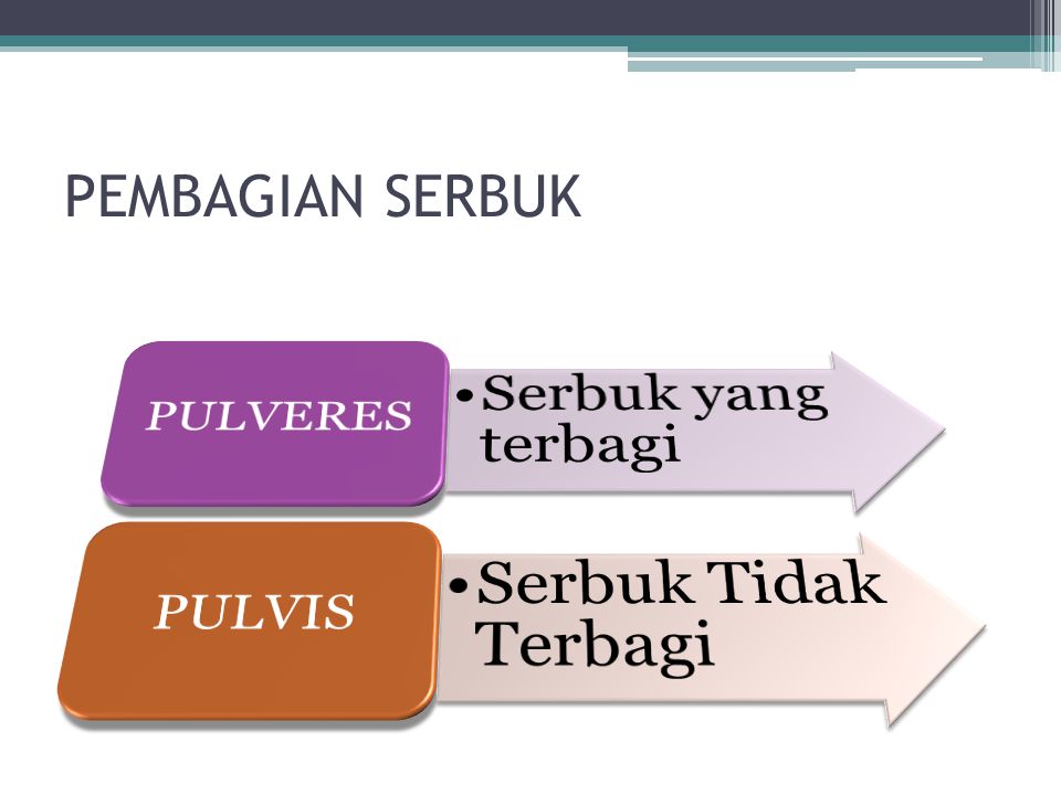 Pengertian Pulvis dan Pulveres Pada Ilmu Farmasi