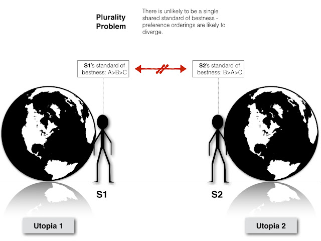 Philosophical Disquisitions: What is Utopia? The Meta-Utopian Argument