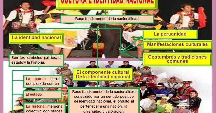 Qué es Identidad nacional
