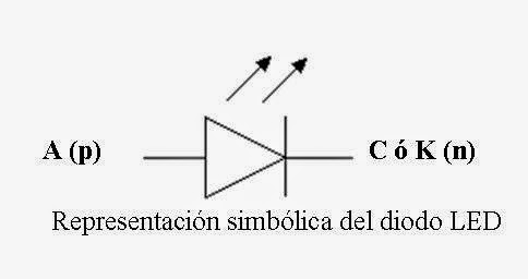 slots y rockolas digitalles : EL DIODO LED