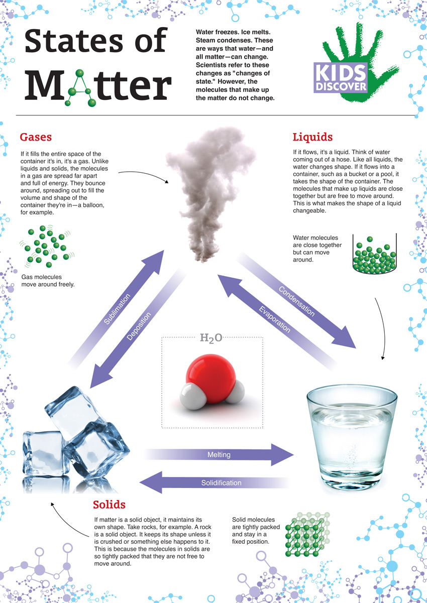 Natural Science For 5 And 6 6 Unit 6 MATTER natural-science-for-5-and-6-6-unit-6-matter