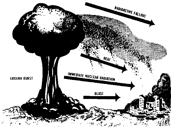 Teacher Kathy's Corner: Winter Week: Nuclear Weapons