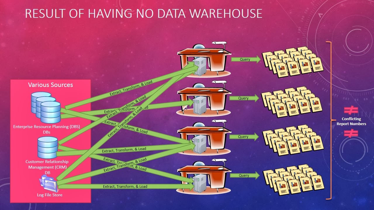 Data Glass: Commentary: The Case of the Missing Enterprise Data Warehouse