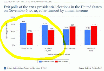 Why did Obama win the 2012 Election?
