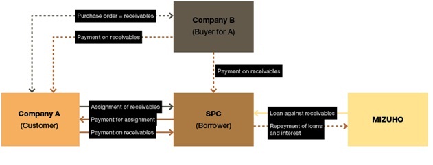 Bankessentials: Banking and Financial Terms