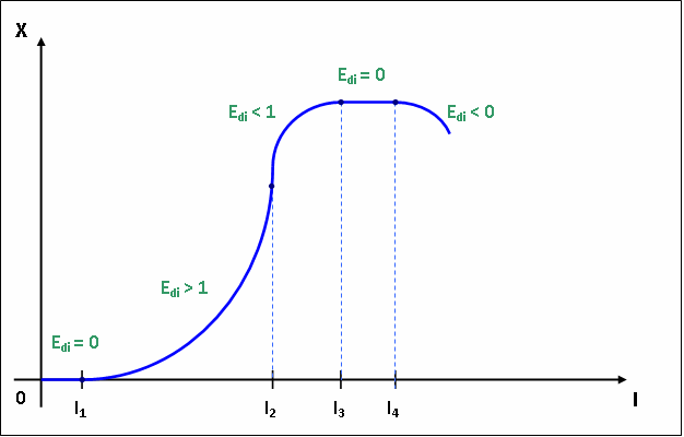 Pytania i odpowiedzi z ekonomii: Krzywa Engla - czym jest, co pokazuje