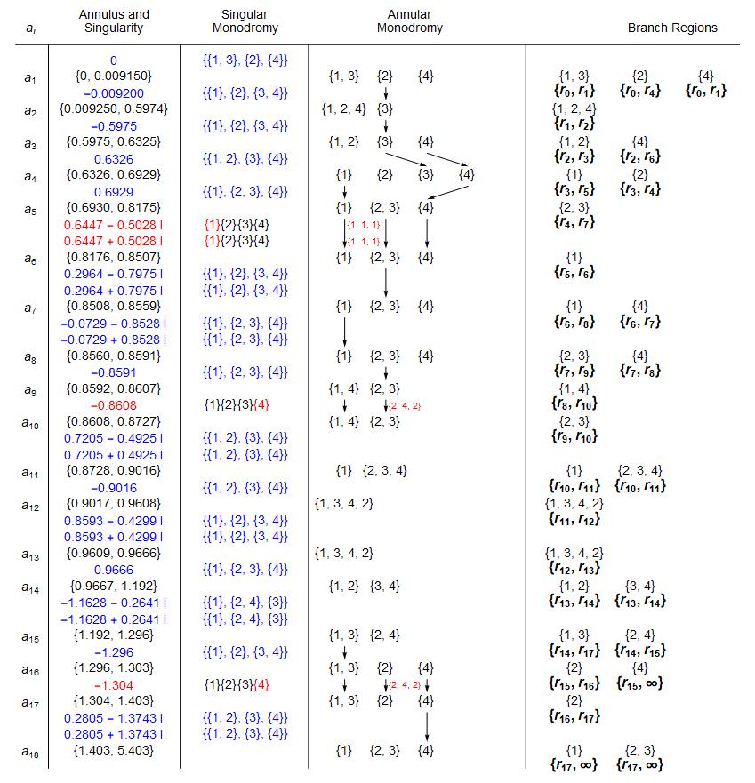 Algebraic functions, iterated exponentials and polynomial systems ...
