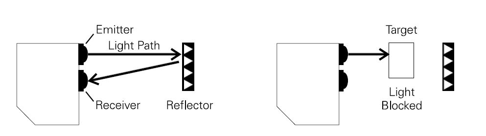 PHOTO ELECTRIC SENSORS - ELECTRICAL ENGINEERING