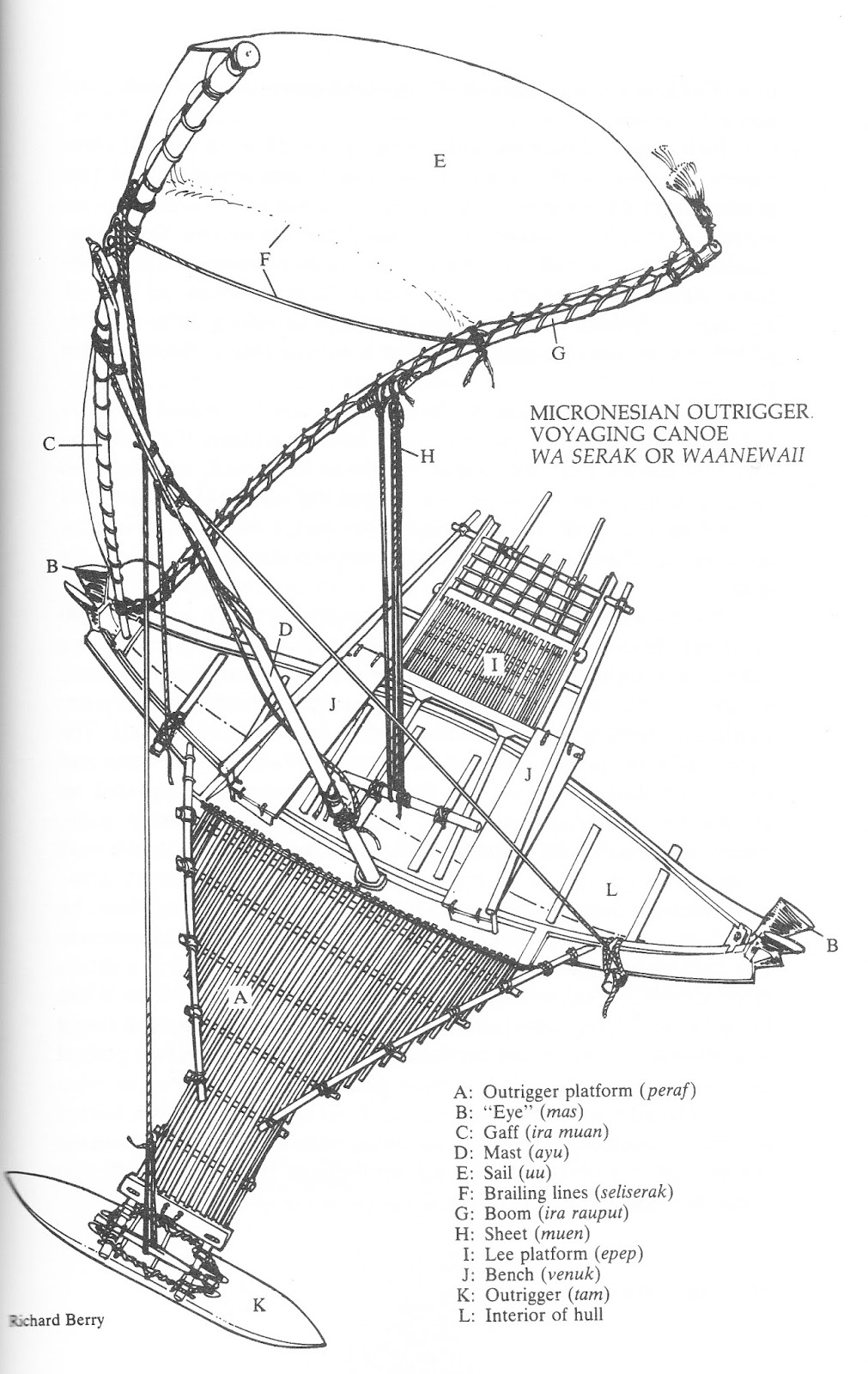 Indigenous Boats: “Popo” Outrigger Canoes of the Central Caroline Islands