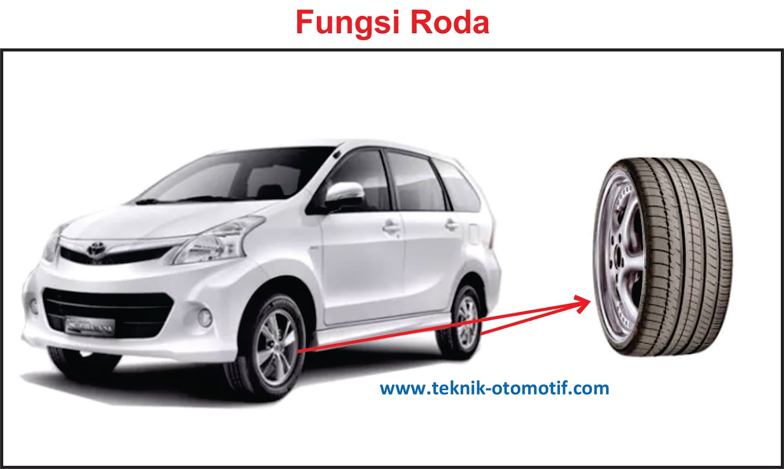 Fungsi dan Bagian-Bagian Roda Kendaraan | teknik-otomotif.com