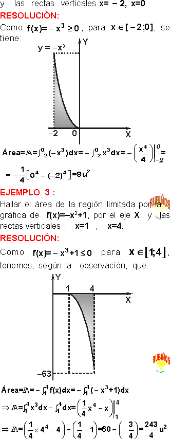 INTEGRAL DEFINIDA PDF EJERCICIOS Y EJEMPLOS RESUELTOS