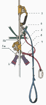 Vertical Caving, Single Rope Technique - PASMAGRISAKA