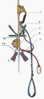 Vertical Caving, Single Rope Technique - PASMAGRISAKA