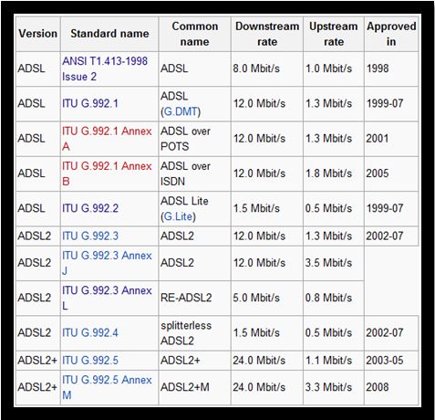 මලාගේ සටහන: ADSL තාක්ෂනය (1 කොටස)