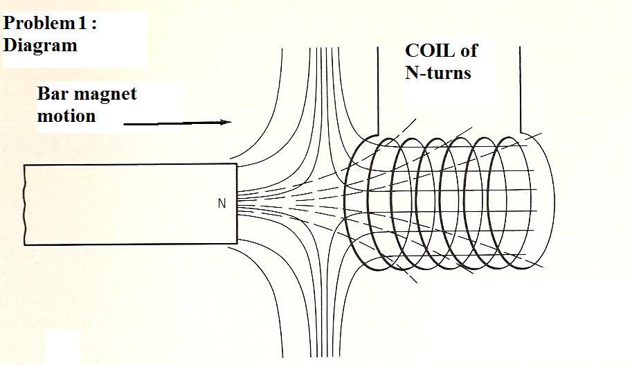 Brane Space: Introducing Basic Physics (Electromagnetic Induction) Pt. 23