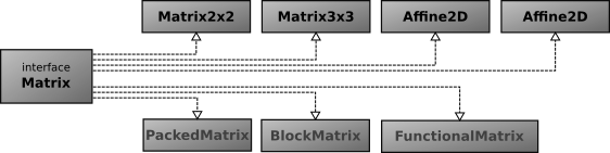 Thorwin: Matrix Design
