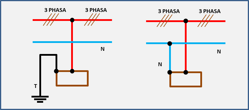 Jenis-jenis Pentanahan (Sistem Grounding) - Lengkap | Direktori Listrik