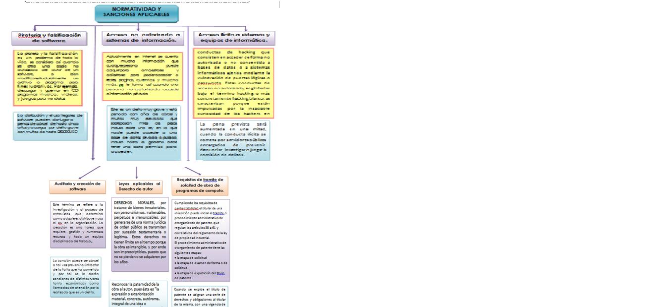 NORMATIVIDAD INFORMATICA