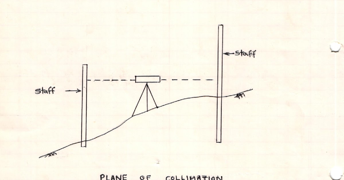 Civil At Work: Simple leveling practice : Plane of collimation method