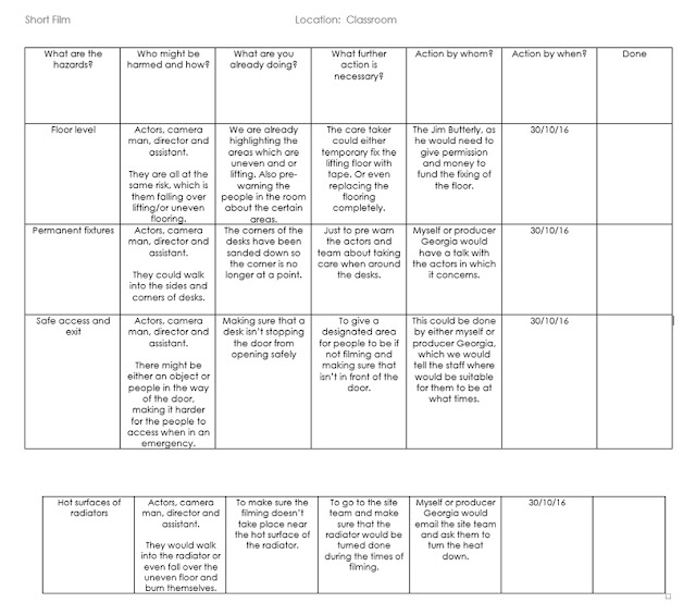 Unit 17 Film Production : Risk Assessment