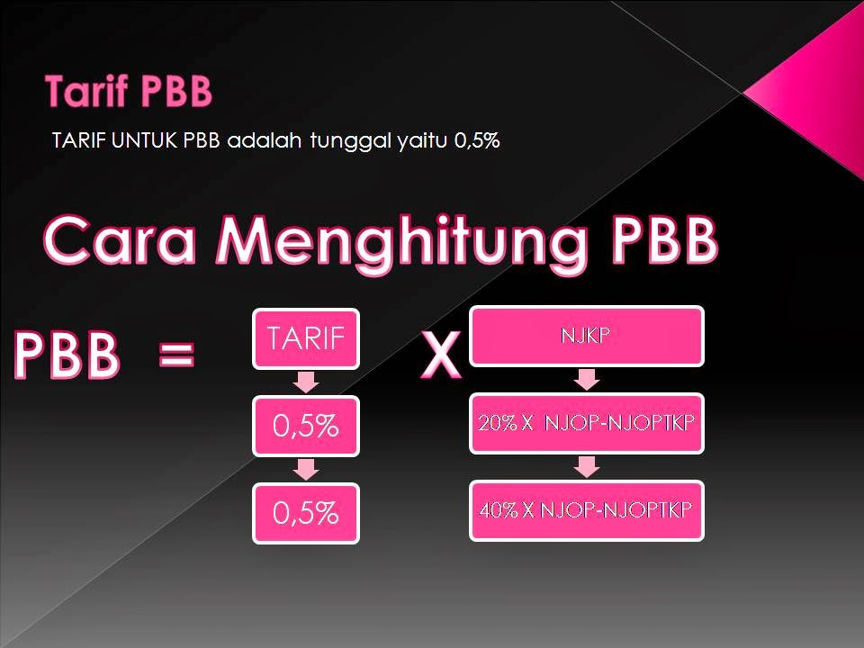 Cara Menghitung PBB ~ Shinta M.Ratri